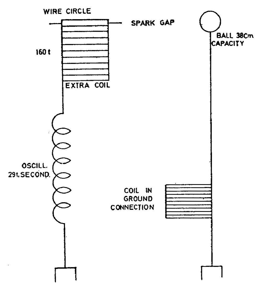 Nikola Tesla: Colorado Springs Notes, 1899-1900 - Page 161 | Tesla Universe