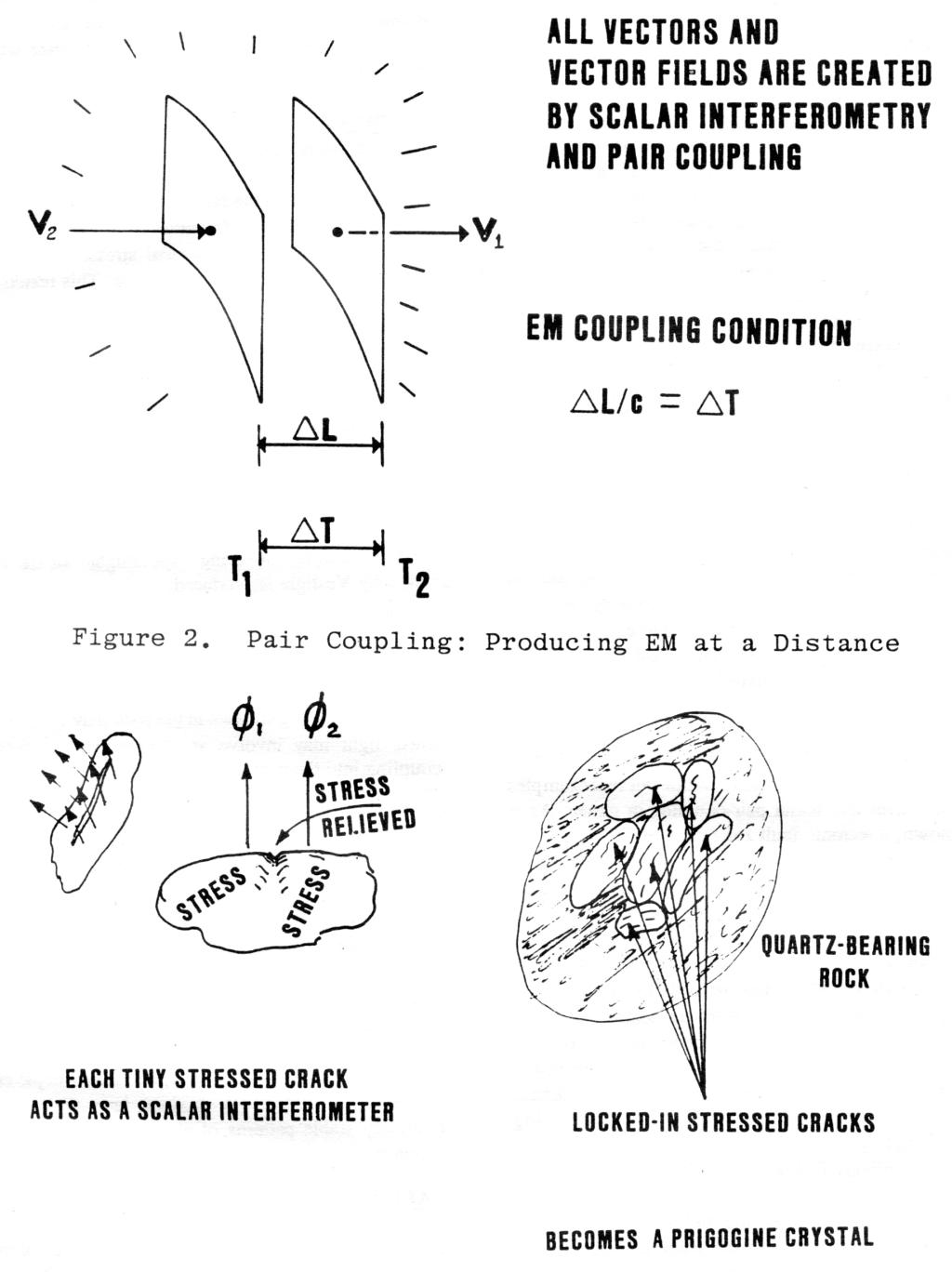 Tesla’s Secret and the Soviet Tesla Weapons | Tesla Universe