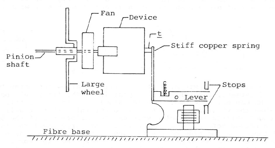 September 22nd, 1899 letter from Nikola Tesla to George Scherff | Tesla ...