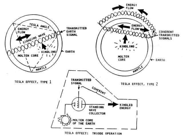 Tesla’s Secret and the Soviet Tesla Weapons | Tesla Universe