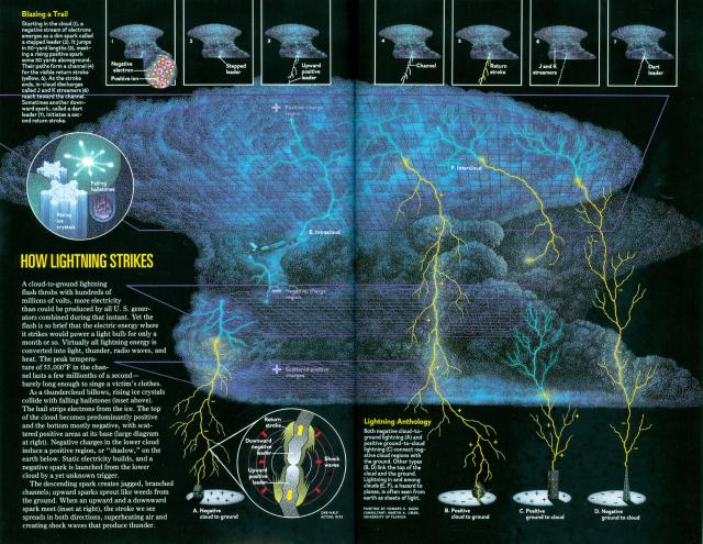 Lightning - Nature's High Voltage Spectacle | Tesla Universe
