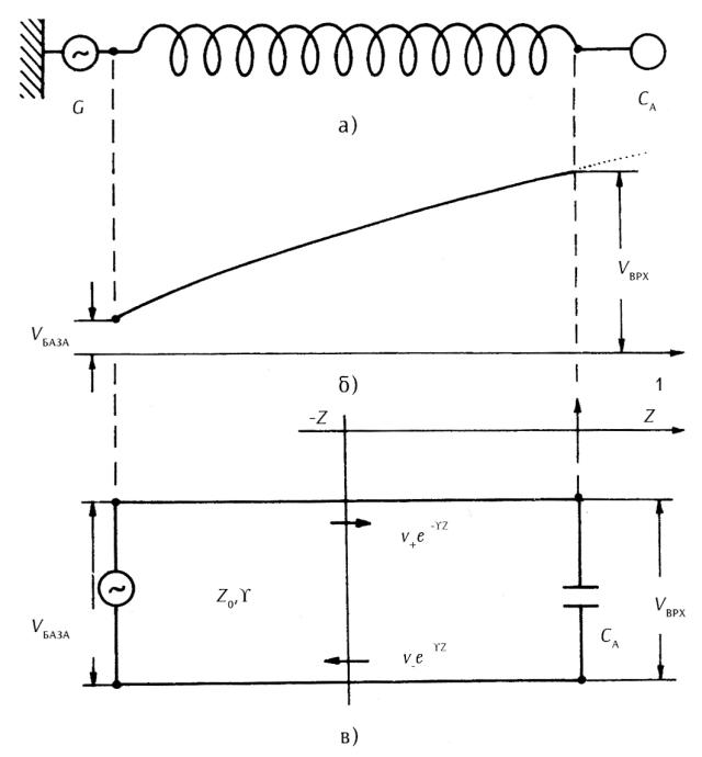 Appendix II - Nikola Tesla: Colorado Springs Notes, 1899-1900 | Tesla ...