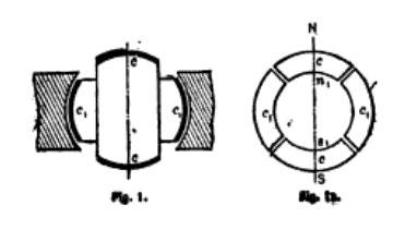 The Tesla Alternate Current Motor | Tesla Universe