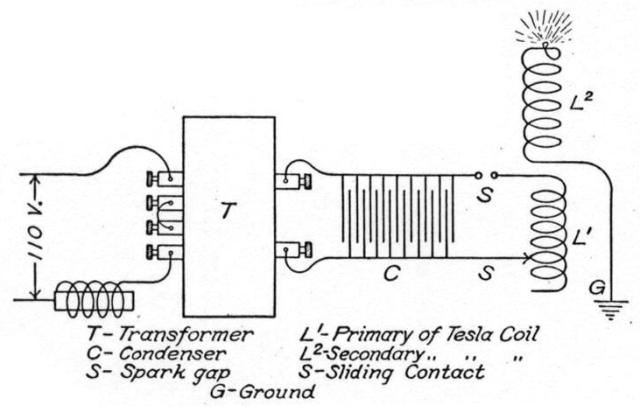 Construction of a Tesla High-Frequency Apparatus | Tesla Universe