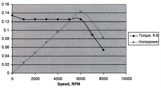 Tesla Turbine - Part 1 | Tesla Universe