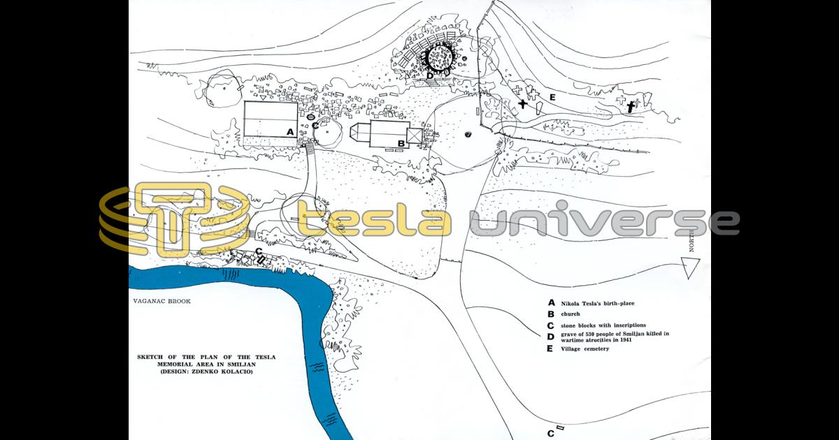 Map of Nikola Tesla Birthplace Renovation | Tesla Universe